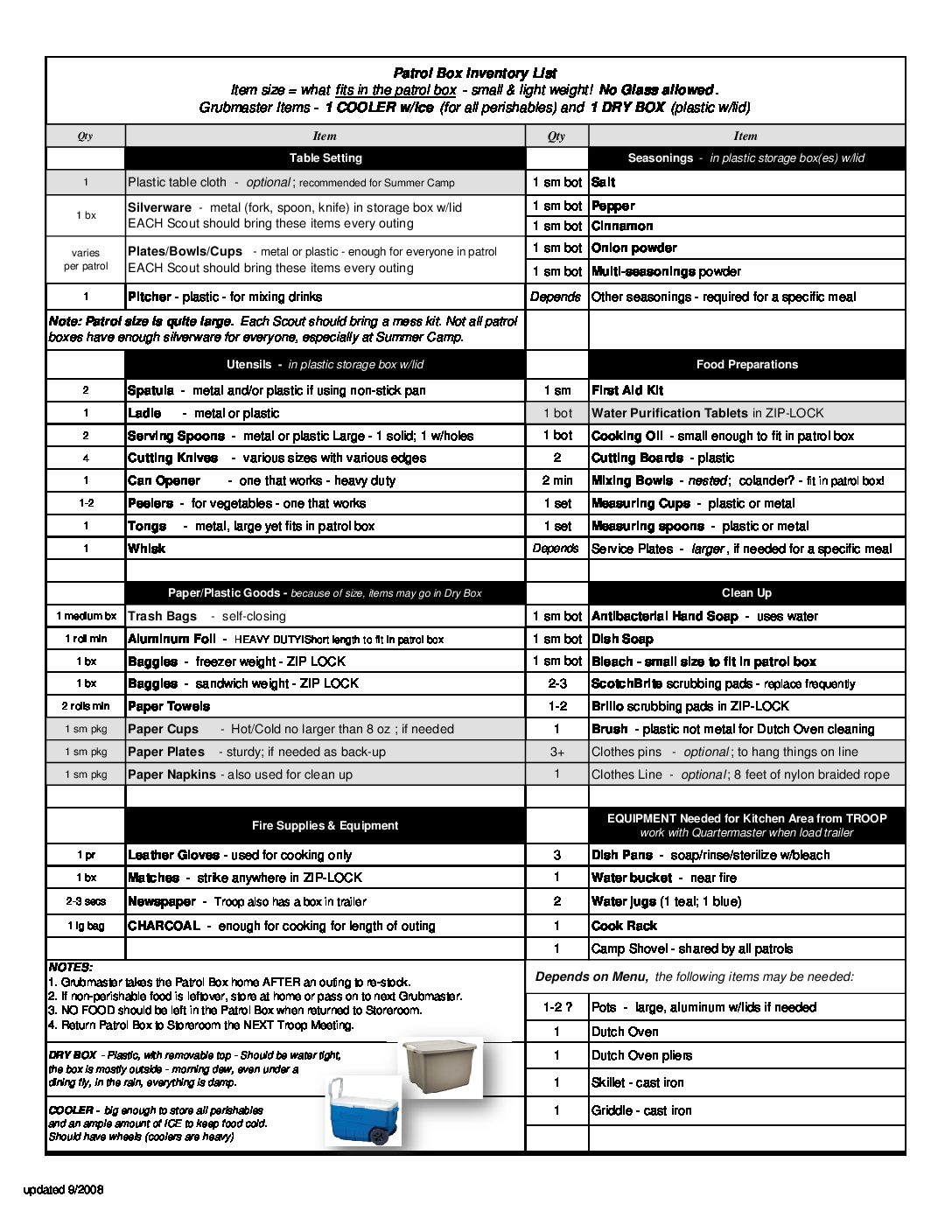 Boy Scout Patrol Box Inventory List at Cheryl Talley blog