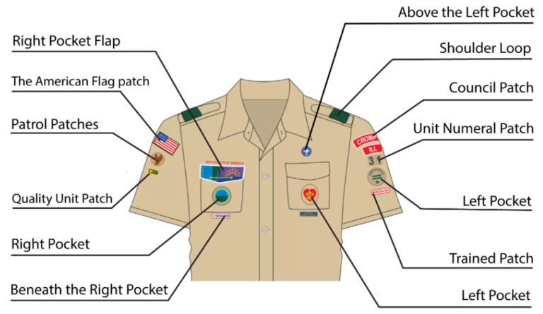 Uniform Inspection | BSA Troop 287